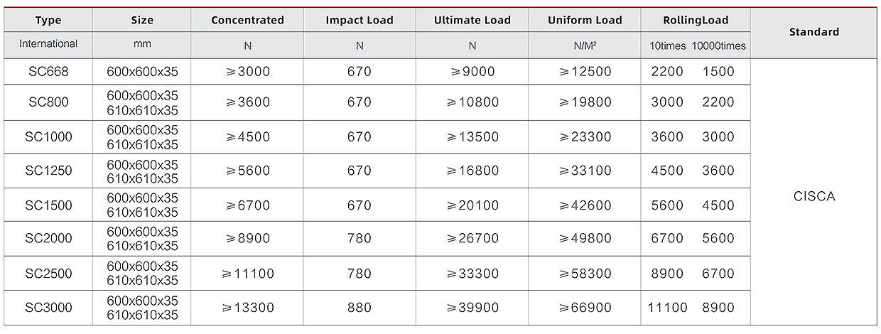 ZTFLOOR - ZTFLOOR Equipment Co., Ltd