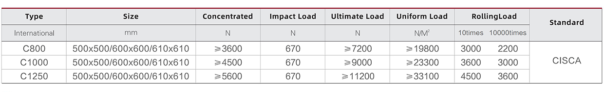 ZTFLOOR - ZTFLOOR Equipment Co., Ltd