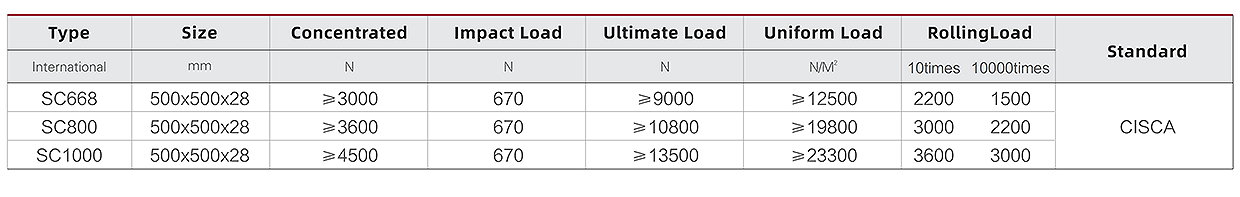 ZTFLOOR - ZTFLOOR Equipment Co., Ltd